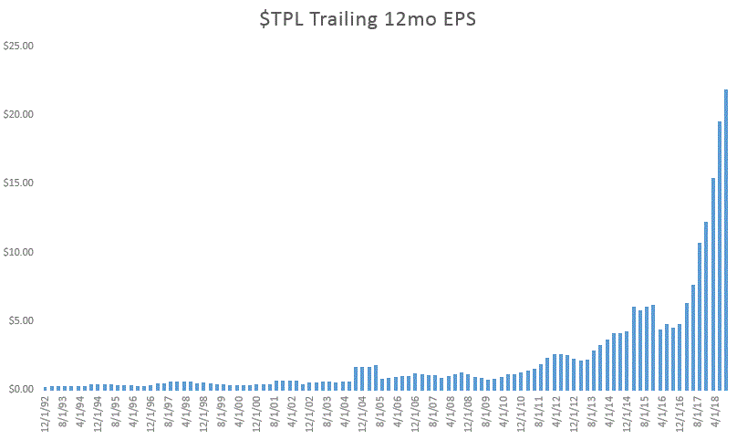 Valuation Checkup – The Texas Pacific Land Trust Investor