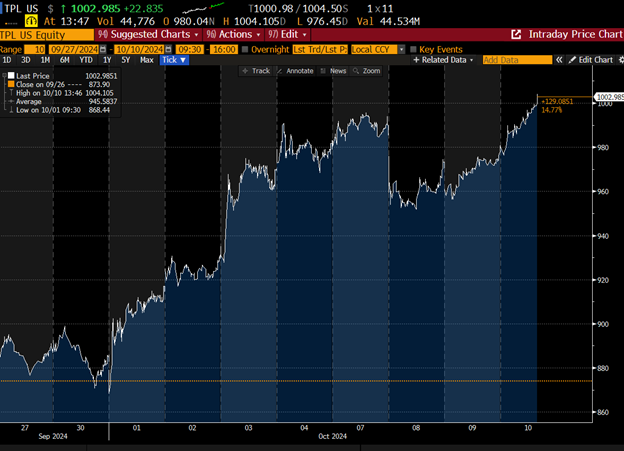 $1000! – The Texas Pacific Land Trust Investor